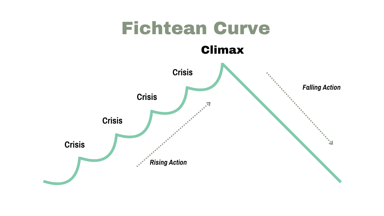 8 Storytelling Frameworks: Which One Is Right for Your Story - Writing ...