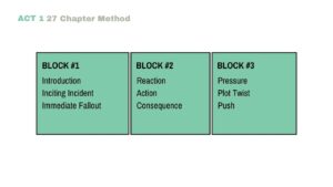 9 Point Story Structure: A Clear Chapter by Chapter Outline - Writing ...