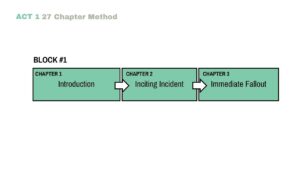 9 Point Story Structure: A Clear Chapter by Chapter Outline - Writing ...