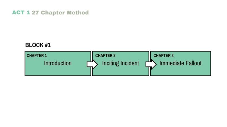 9 Point Story Structure: A Clear Chapter by Chapter Outline - Writing ...