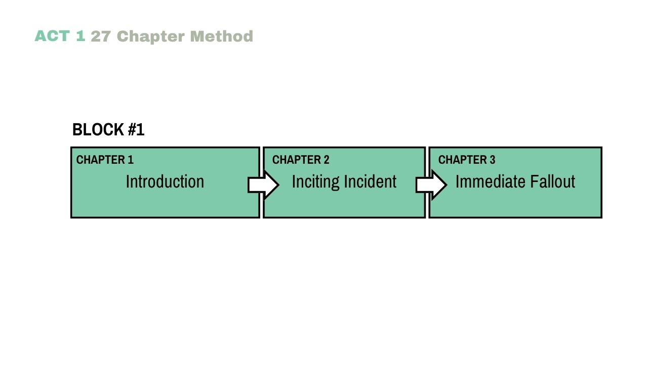 9 Point Story Structure: A Clear Chapter by Chapter Outline - Writing ...