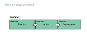 9 Point Story Structure: A Clear Chapter by Chapter Outline - Writing ...