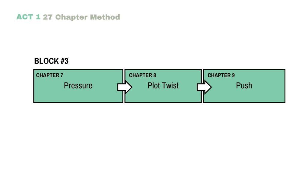 9 Point Story Structure: A Clear Chapter by Chapter Outline - Writing ...