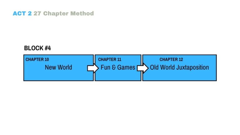 9 Point Story Structure: A Clear Chapter by Chapter Outline - Writing ...