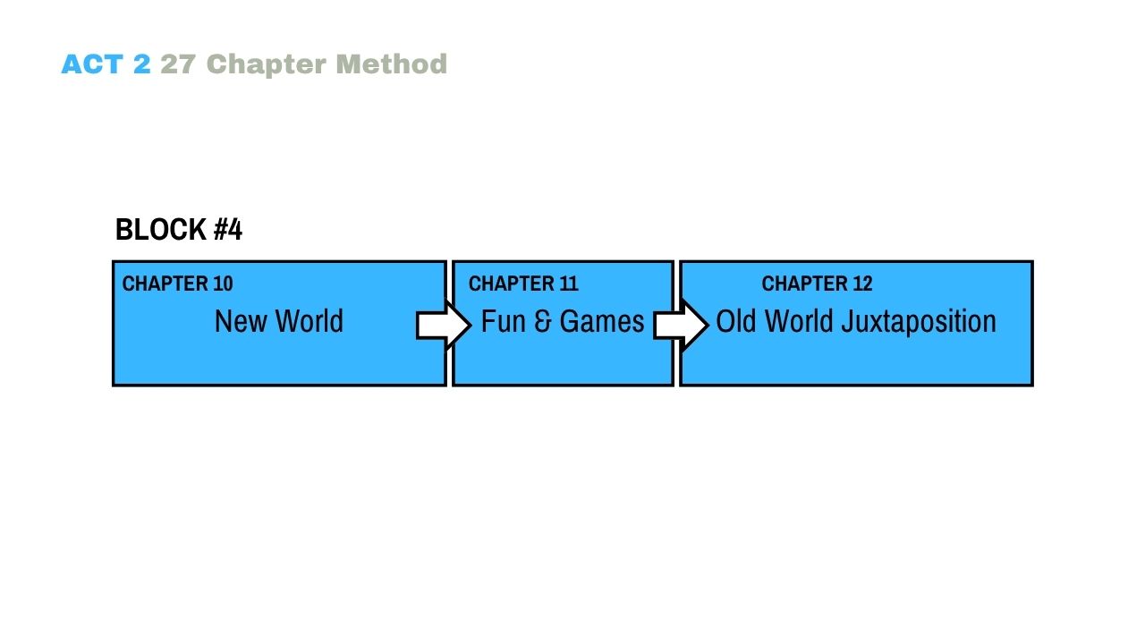 9 Point Story Structure: A Clear Chapter by Chapter Outline - Writing ...