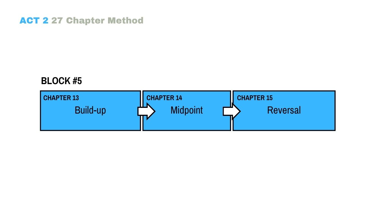 9 Point Story Structure: A Clear Chapter by Chapter Outline - Writing ...