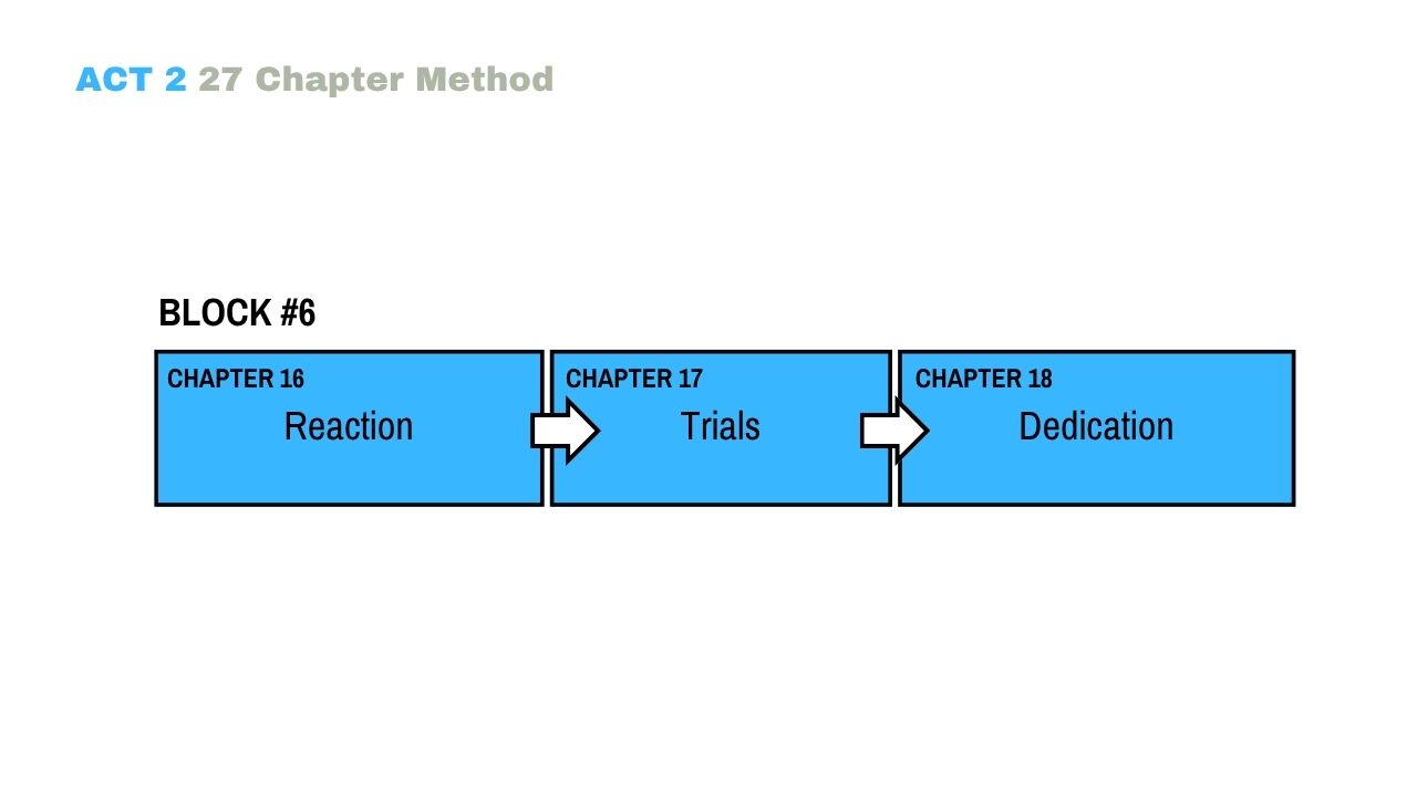 9 Point Story Structure: A Clear Chapter by Chapter Outline - Writing ...