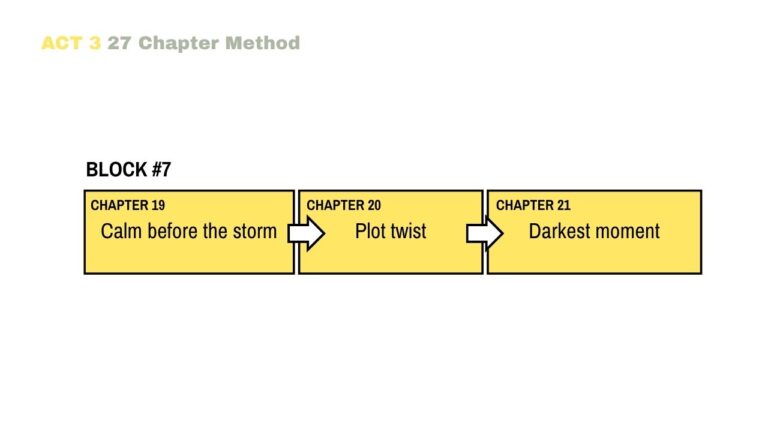 9 Point Story Structure: A Clear Chapter by Chapter Outline - Writing ...